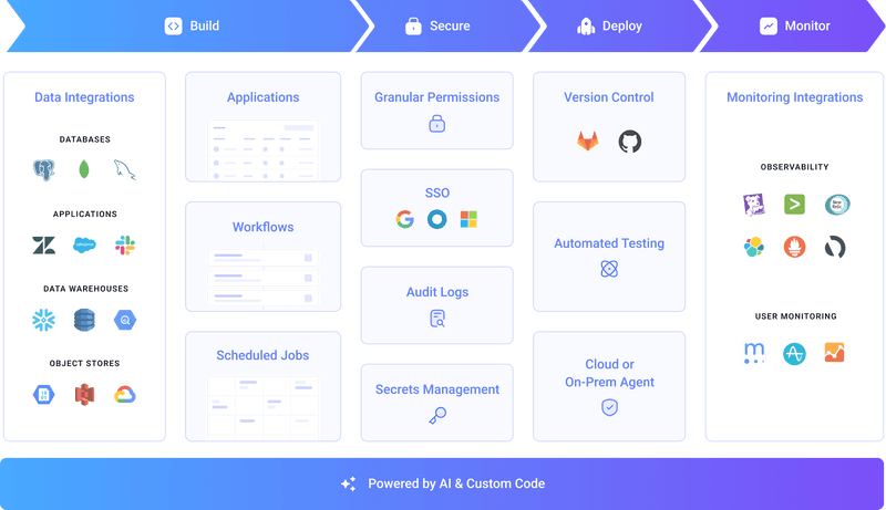 Superblocks | Save 100s of developer hours on internal tools
